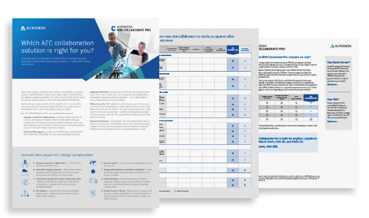 Bim Collaborate Pro Robotech Cad Solutions
