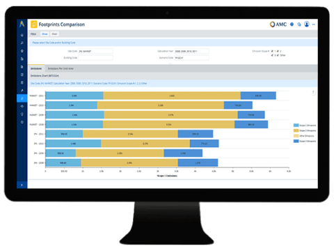 Sustainability & Risk Management | Robotech CAD Solutions