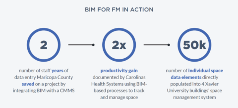 Optimize Ongoing Building Operations with BIM for FM - Robotech CAD Solutions